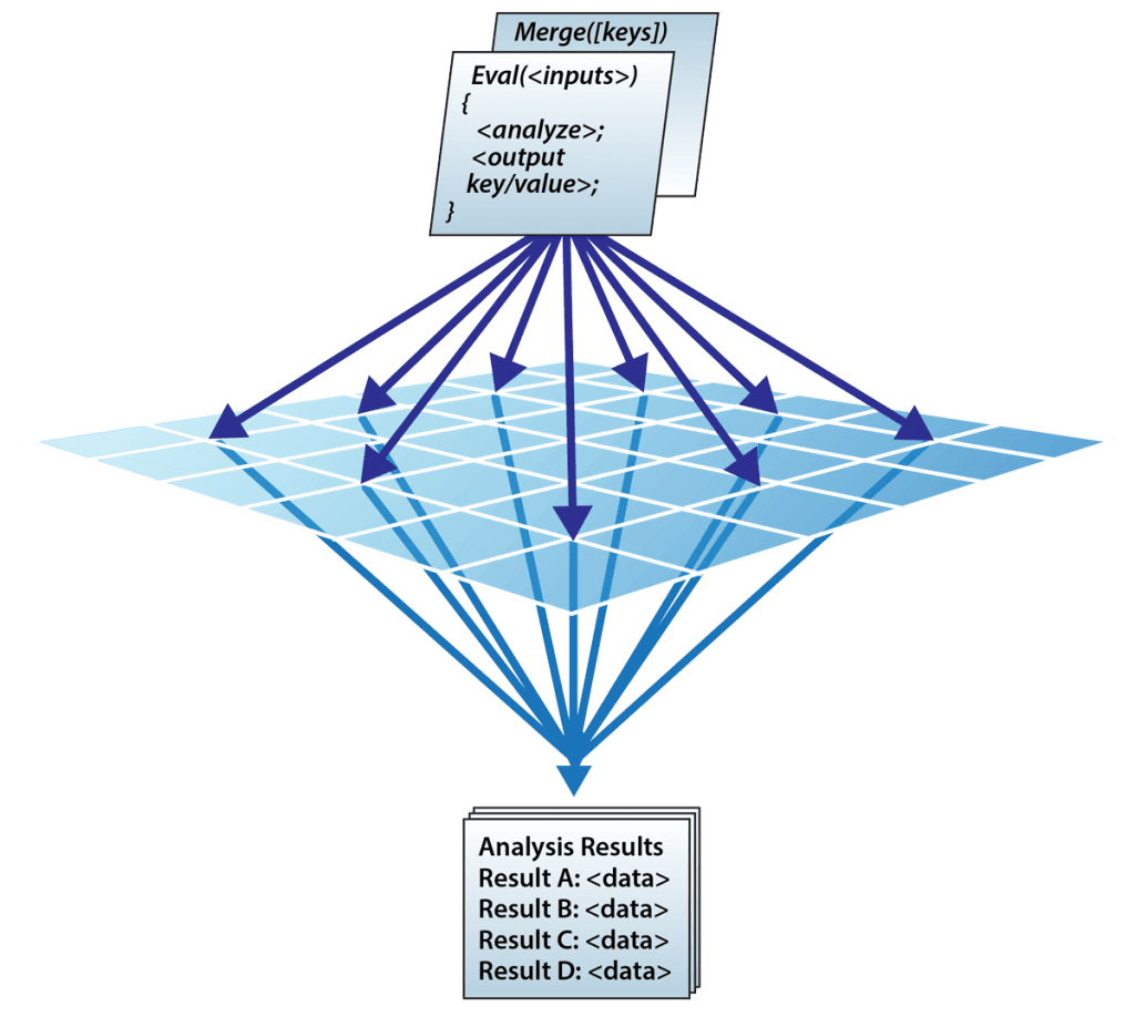 In-Memory Data Grid Architecture - ScaleOut Software