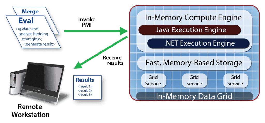 In-Memory Data Grid Architecture - ScaleOut Software