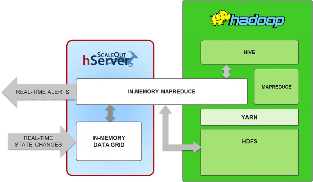 hServer - In-Memory MapReduce | ScaleOut Software