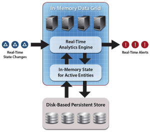 How Do In-Memory Data Grids Differ from Spark? - ScaleOut Software