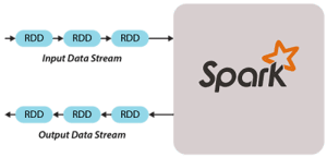 How Do In-Memory Data Grids Differ from Spark? - ScaleOut Software