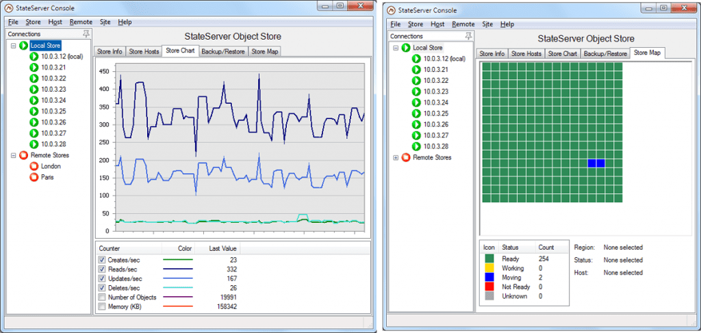 ScaleOut StateServer - In-Memory Data Storage
