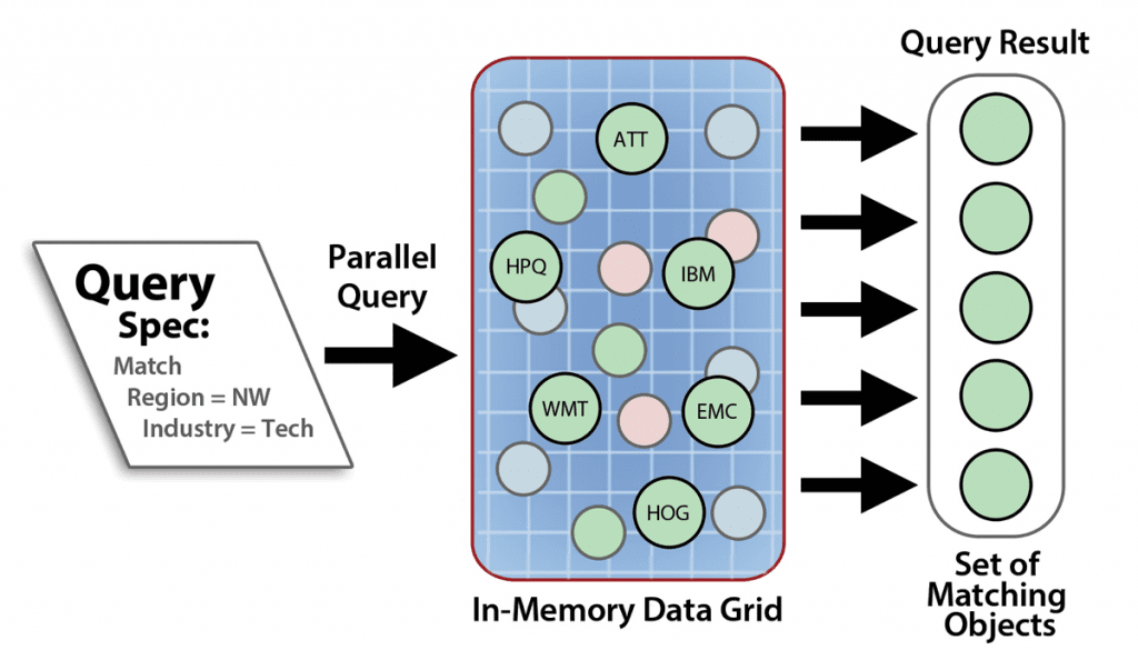 How Object-Oriented Programming Simplifies Data-Parallel Analytics ...