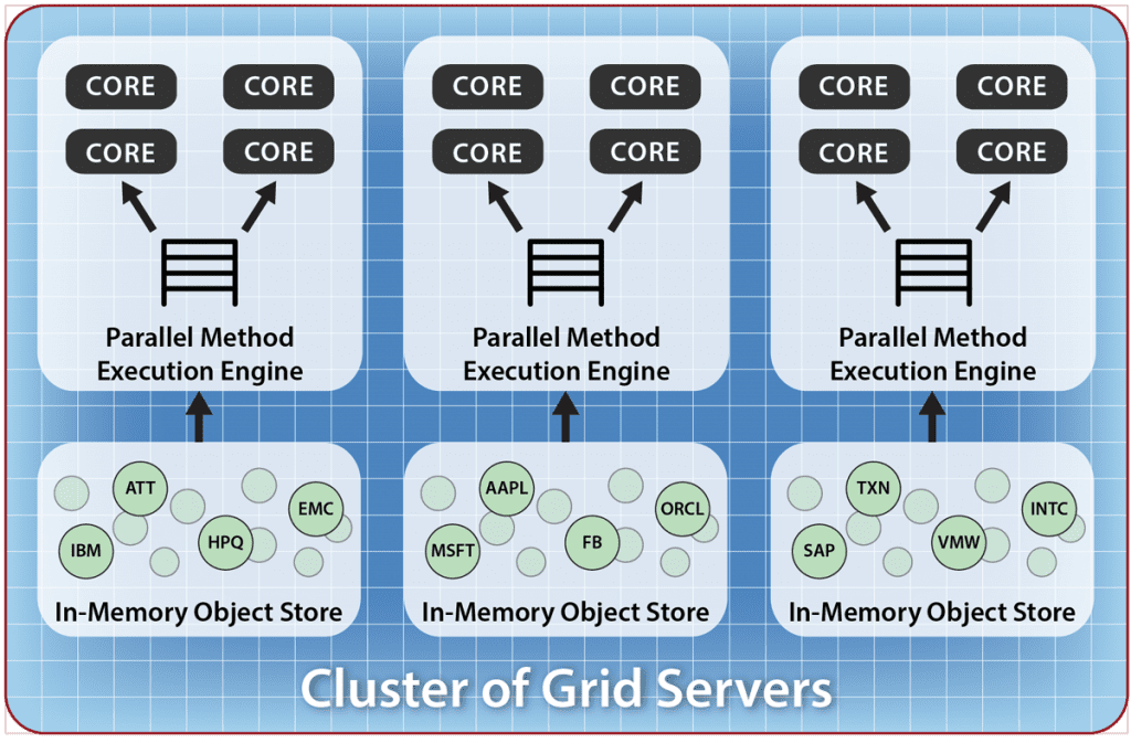 How Object-Oriented Programming Simplifies Data-Parallel Analytics - ScaleOut Software