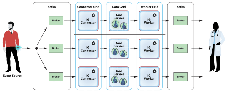 StreamServer - Real-Time Stream Processing | ScaleOut Software