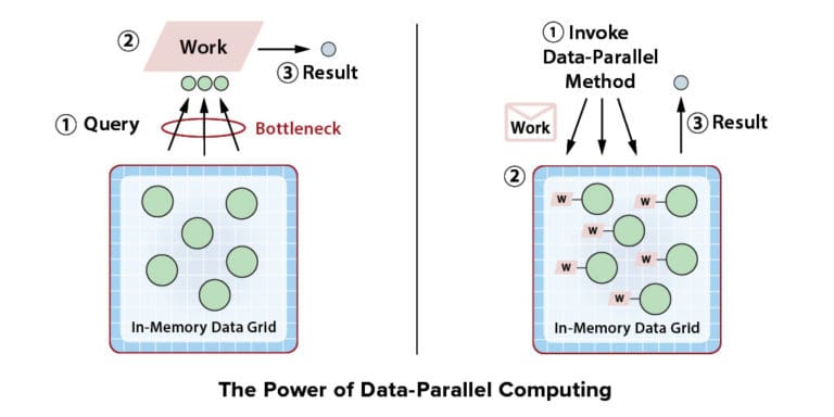 Data-Parallel Computing: Better than Parallel Query - ScaleOut Software Data-Parallel Computing: Better than Parallel Query - ScaleOut Software