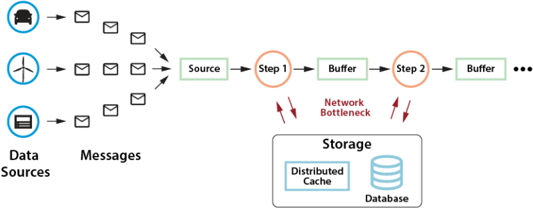 Digital Twin Streaming Service | ScaleOut Software