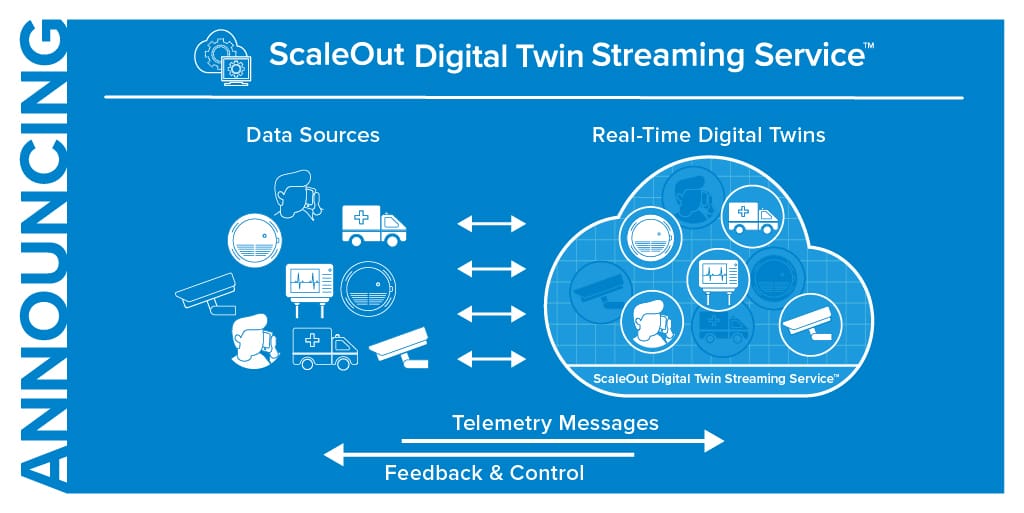 Announcing the ScaleOut Digital Twin Streaming Service™ - ScaleOut Software