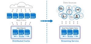 The Amazing Evolution of In-Memory Computing - ScaleOut Software