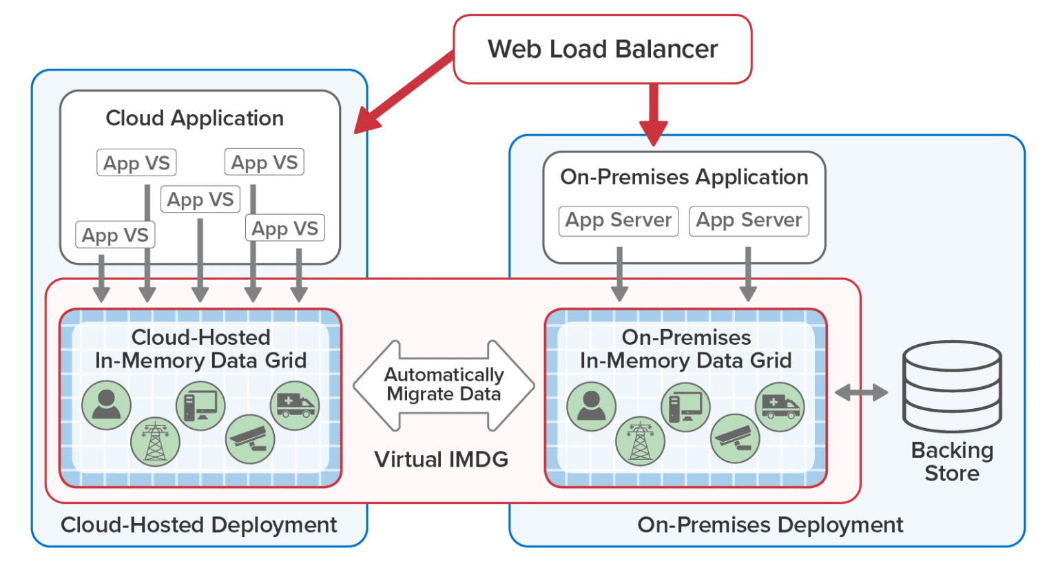 GeoServer - Multi-Site Data Replication | ScaleOut Software