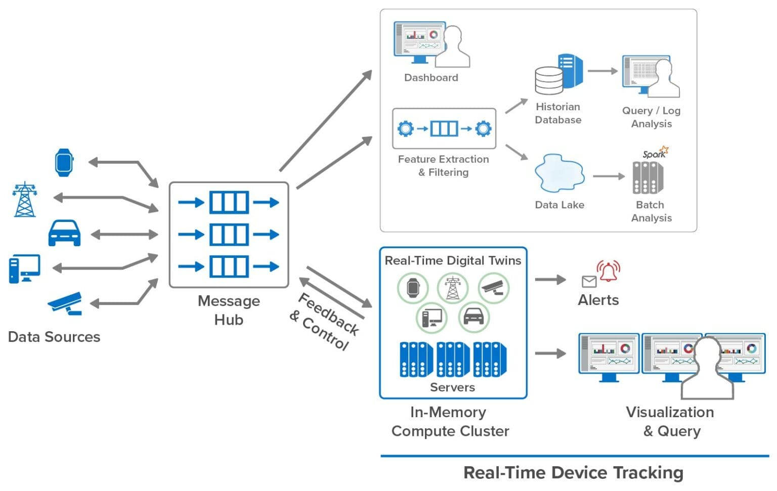 The Need for Real-Time Device Tracking - ScaleOut Software