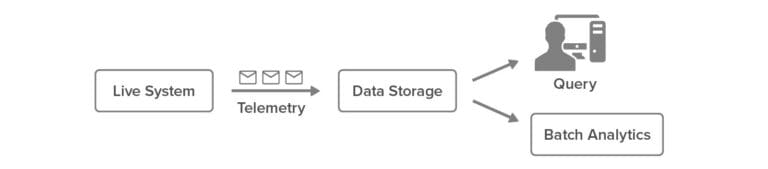 The Need for Real-Time Device Tracking - ScaleOut Software
