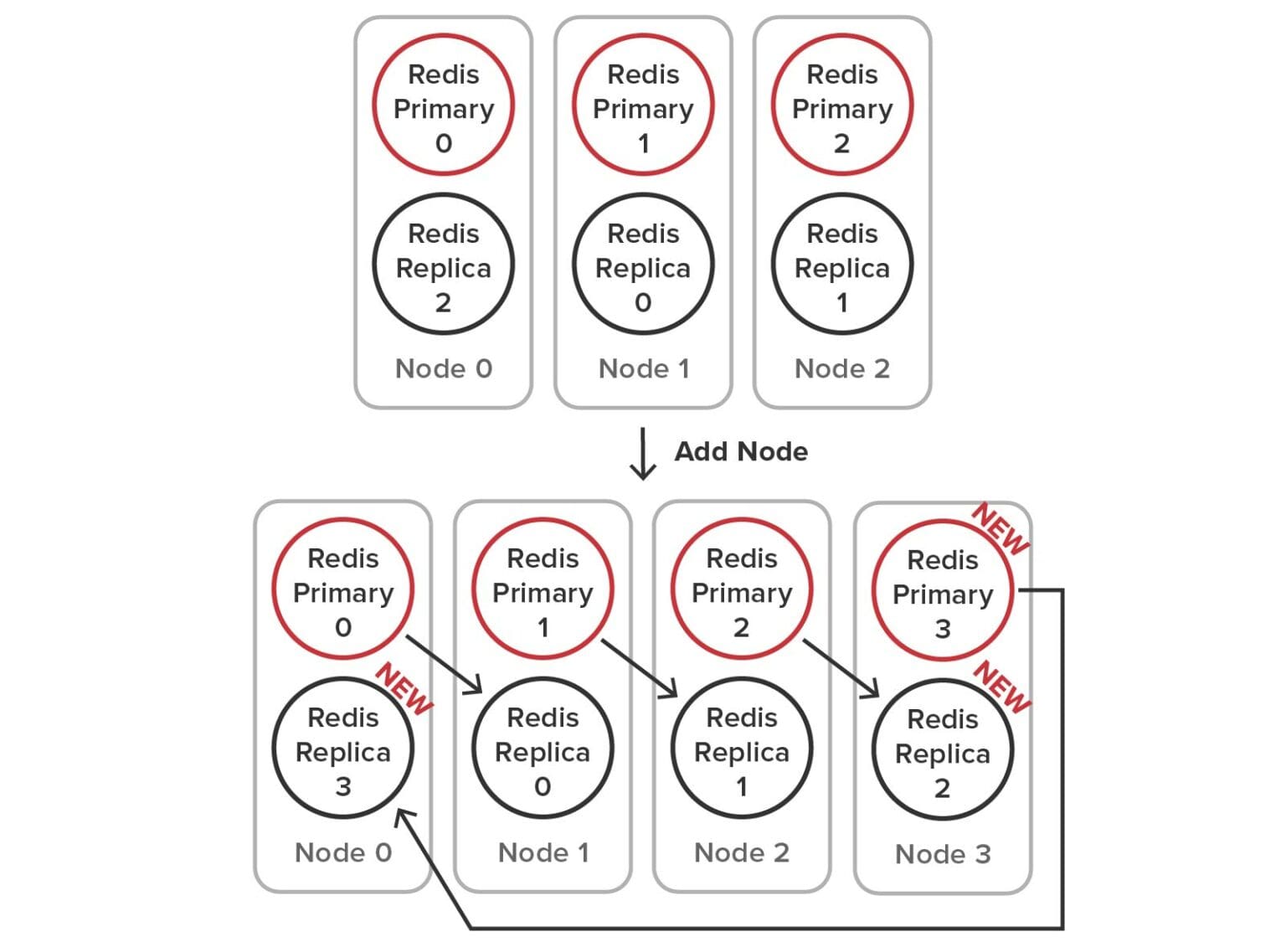 Redis vs ScaleOut: What You Need to Know - ScaleOut Software