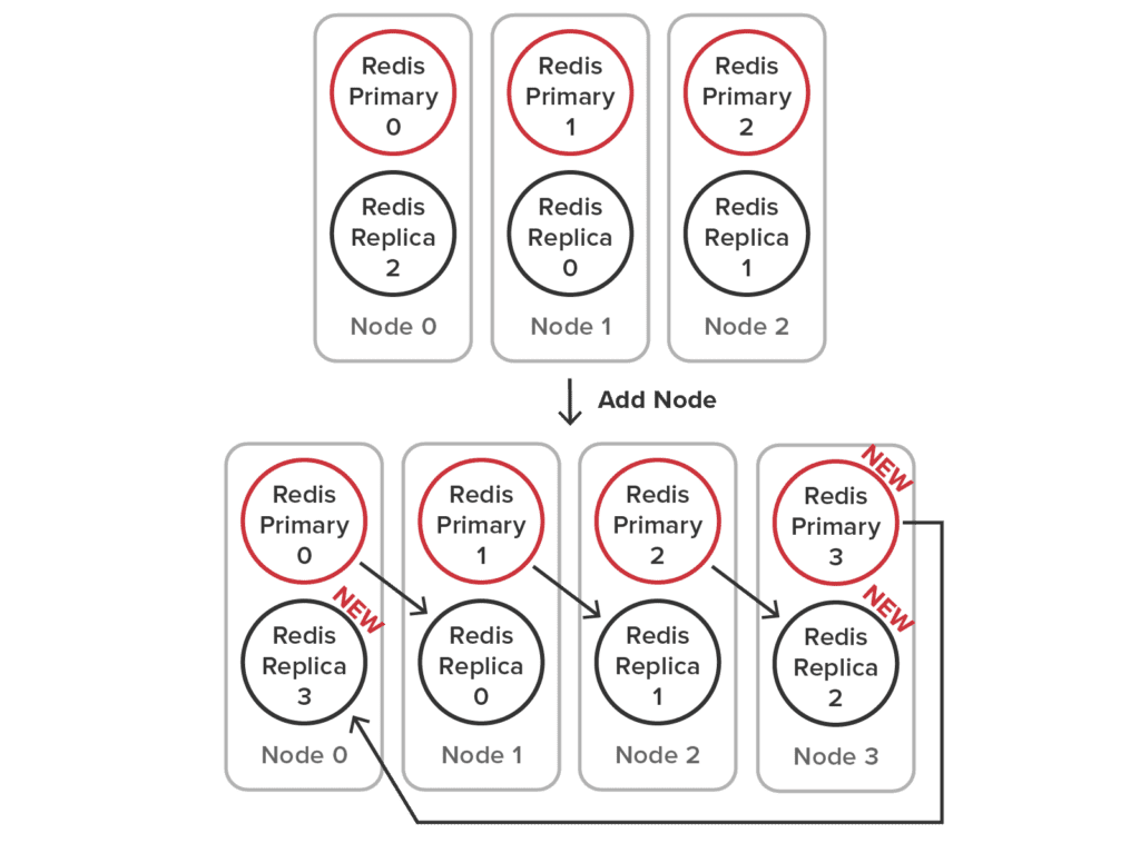 In-Memory Database - ScaleOut Software