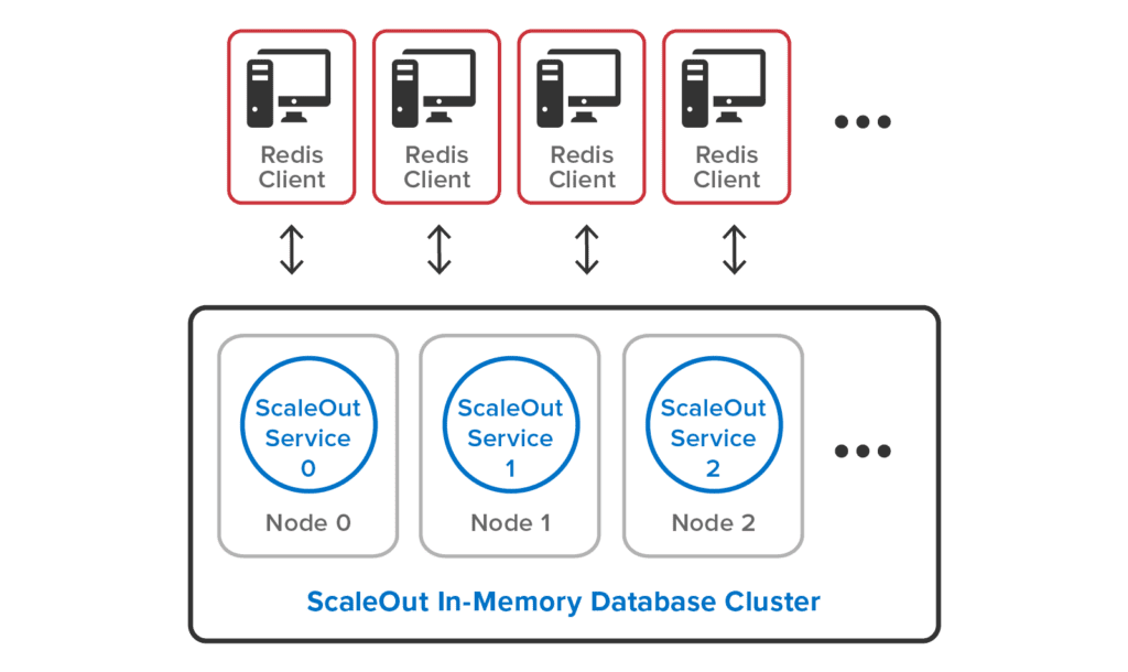 In-Memory Database - ScaleOut Software