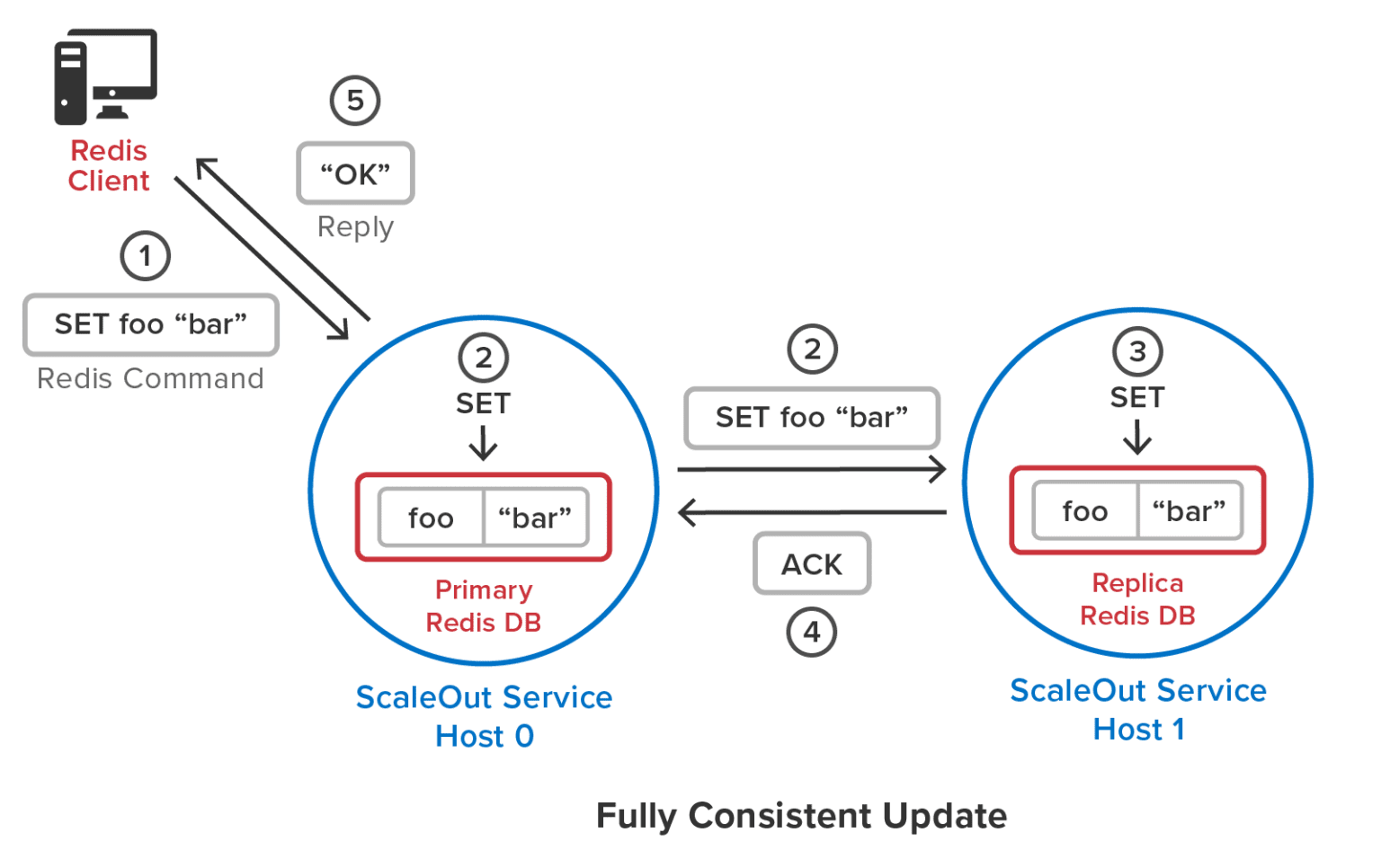 In-Memory Database - ScaleOut Software