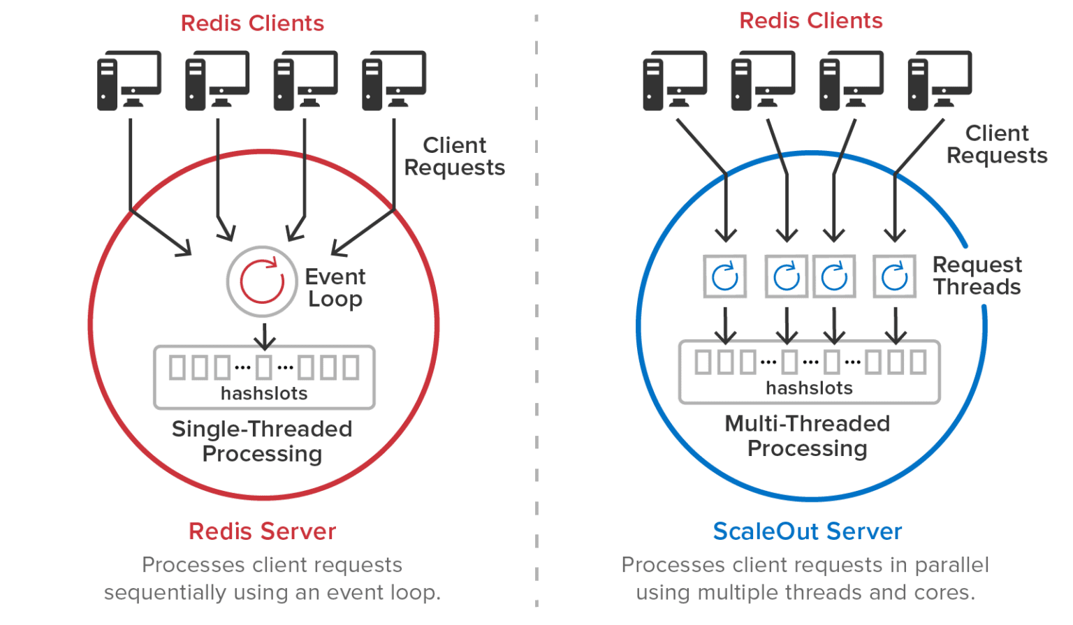 In-Memory Database - ScaleOut Software