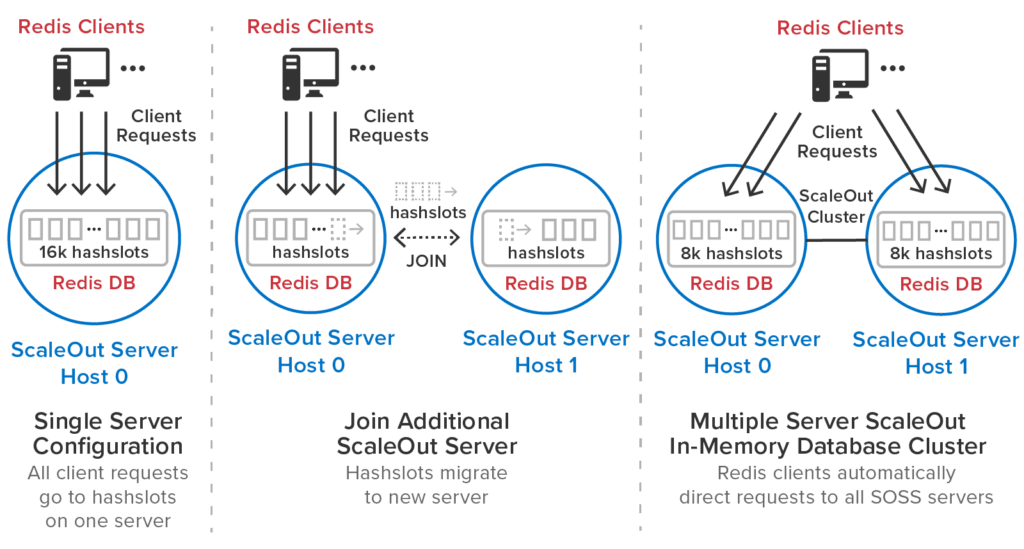 In-Memory Database - ScaleOut Software