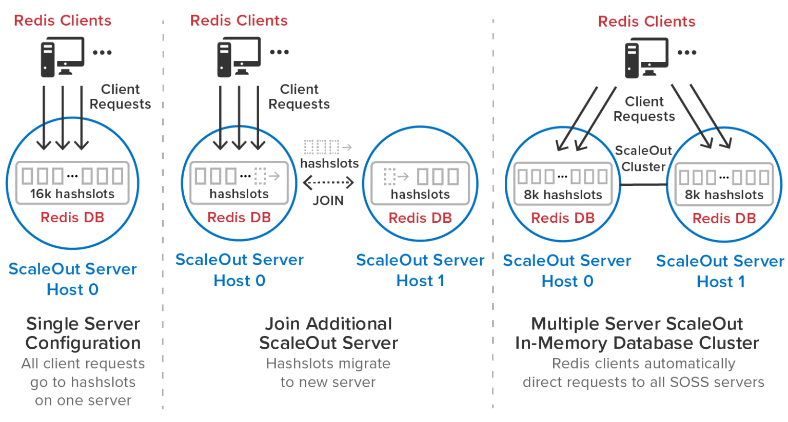 In-Memory Database - ScaleOut Software