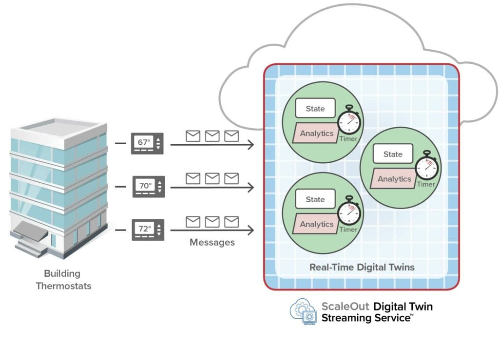 New Digital Twin Features for Real-World Applications - ScaleOut Software