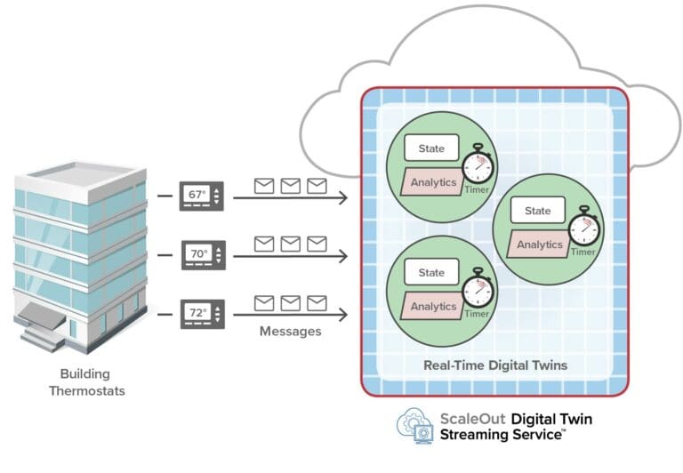 New Digital Twin Features for Real-World Applications - ScaleOut Software