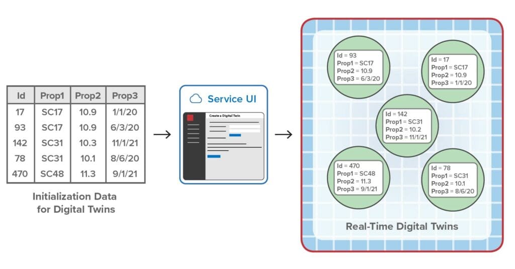 New Digital Twin Features for Real-World Applications - ScaleOut Software