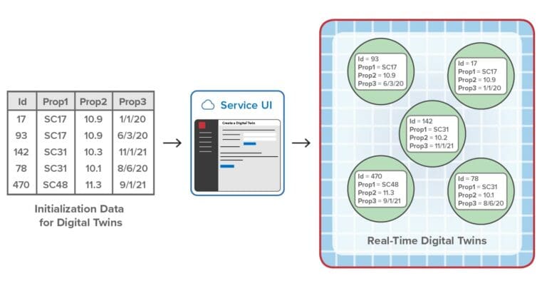 New Digital Twin Features for Real-World Applications - ScaleOut Software