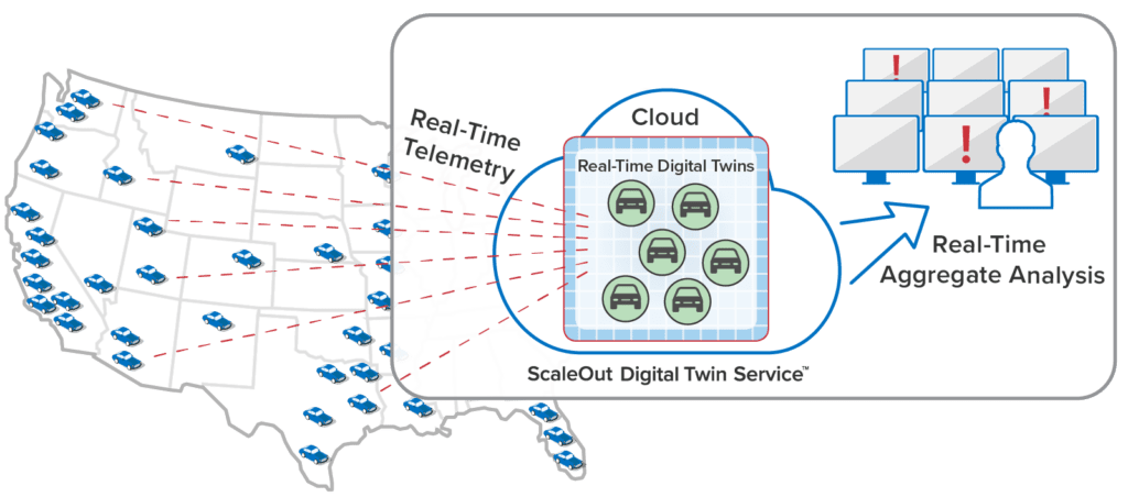 Simulate at Scale with Digital Twins - ScaleOut Software