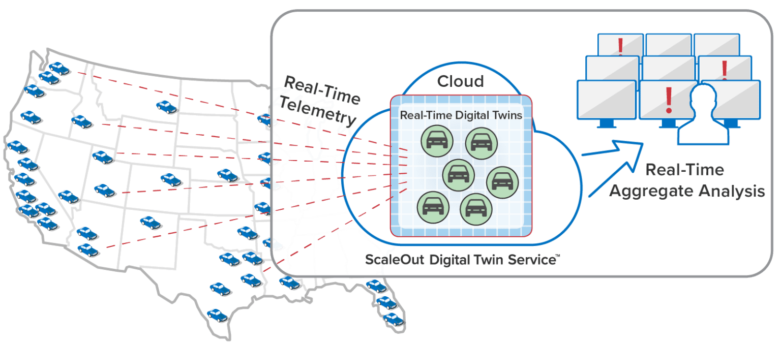 Simulate at Scale with Digital Twins - ScaleOut Software