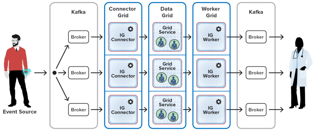 StreamServer - Real-Time Stream Processing | ScaleOut Software