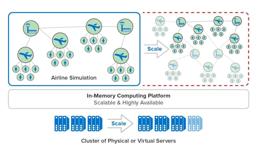 Simulate at Scale with Digital Twins - ScaleOut Software