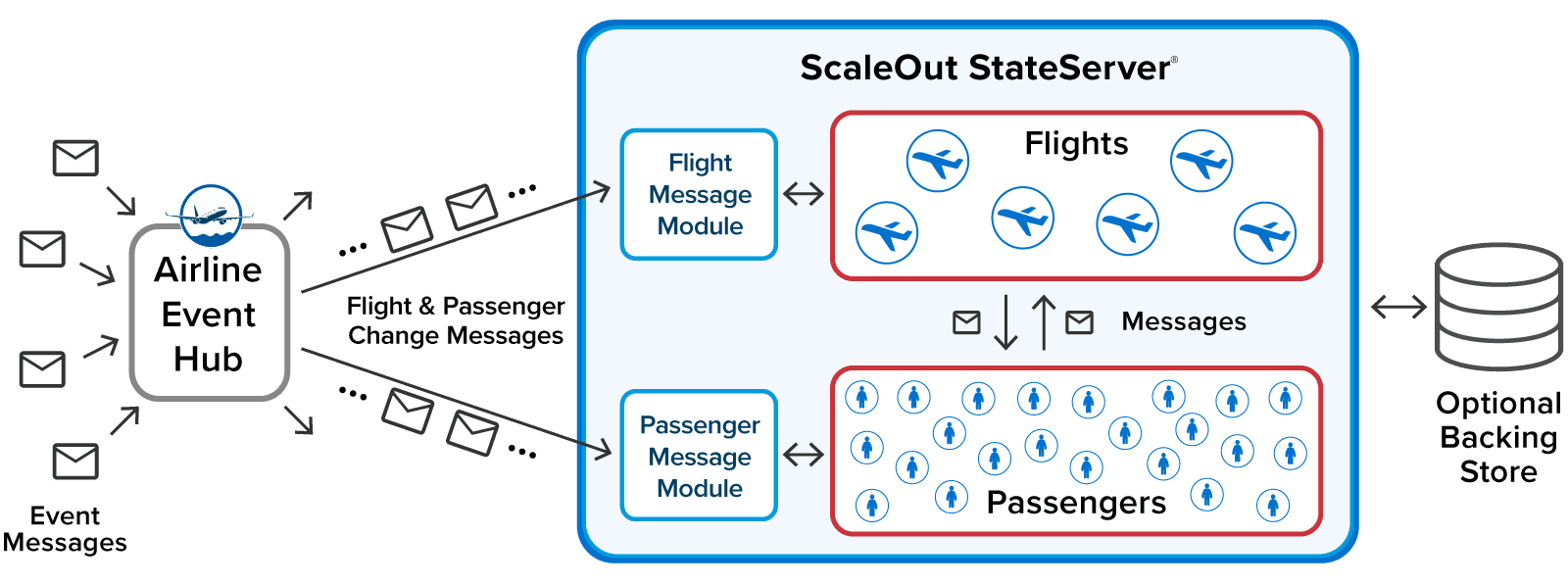 ScaleOut Active Caching™ - ScaleOut Software