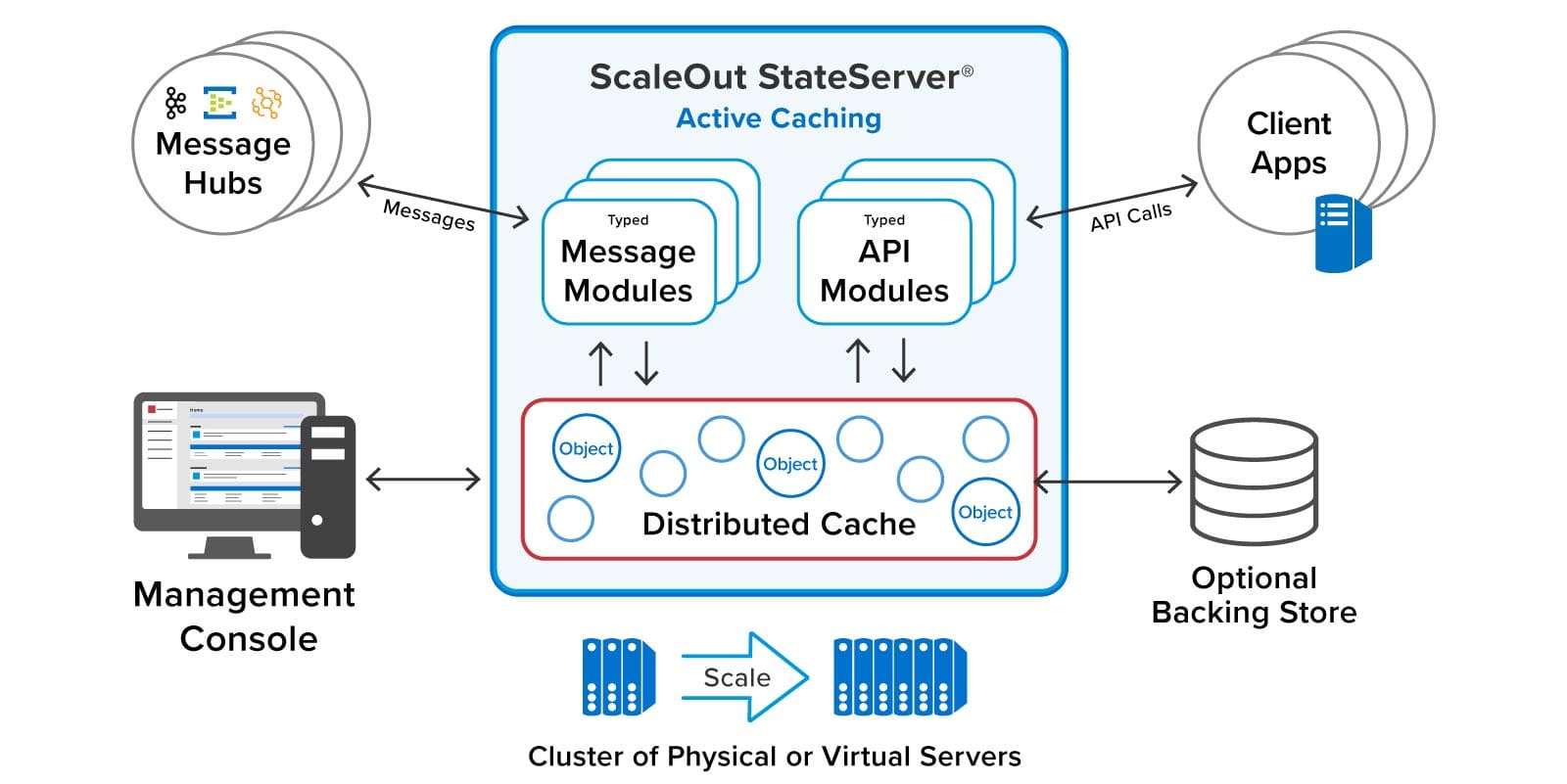ScaleOut Active Caching™ - ScaleOut Software